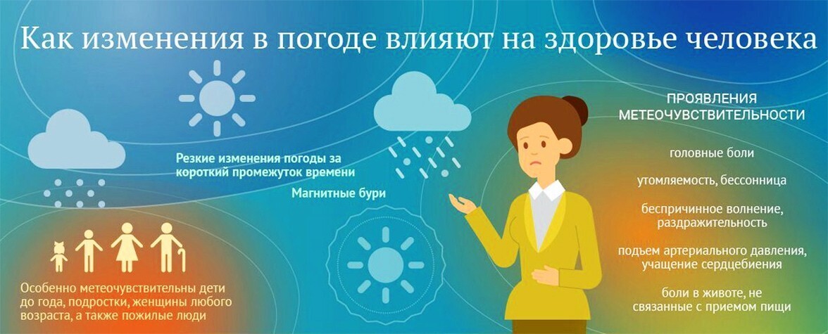 Как погода влияет на самочувствие людей всестороннее исследование Что